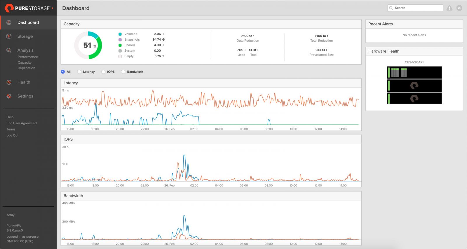 【雲端儲存服務：Pure Storage CBS】雲端區塊儲存服務新選擇，提供堅實的多重高可用性架構設計 | iThome